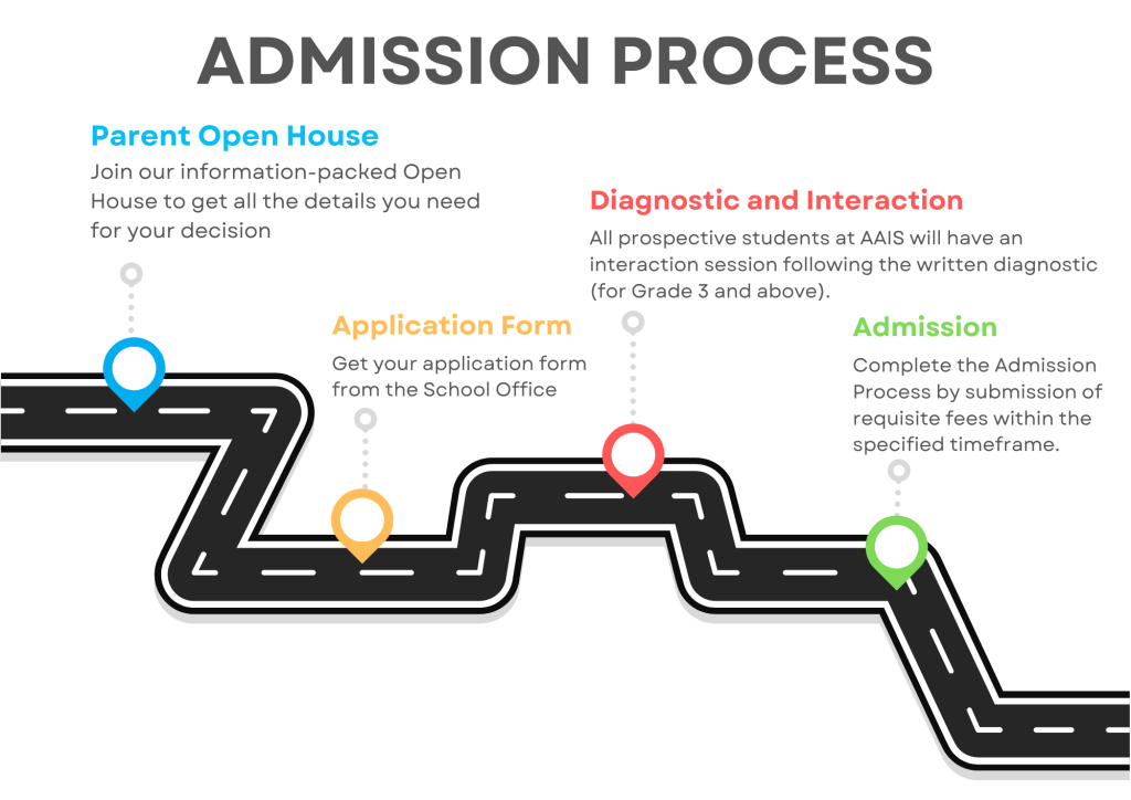 Admission Process - Akshar Arbol International School